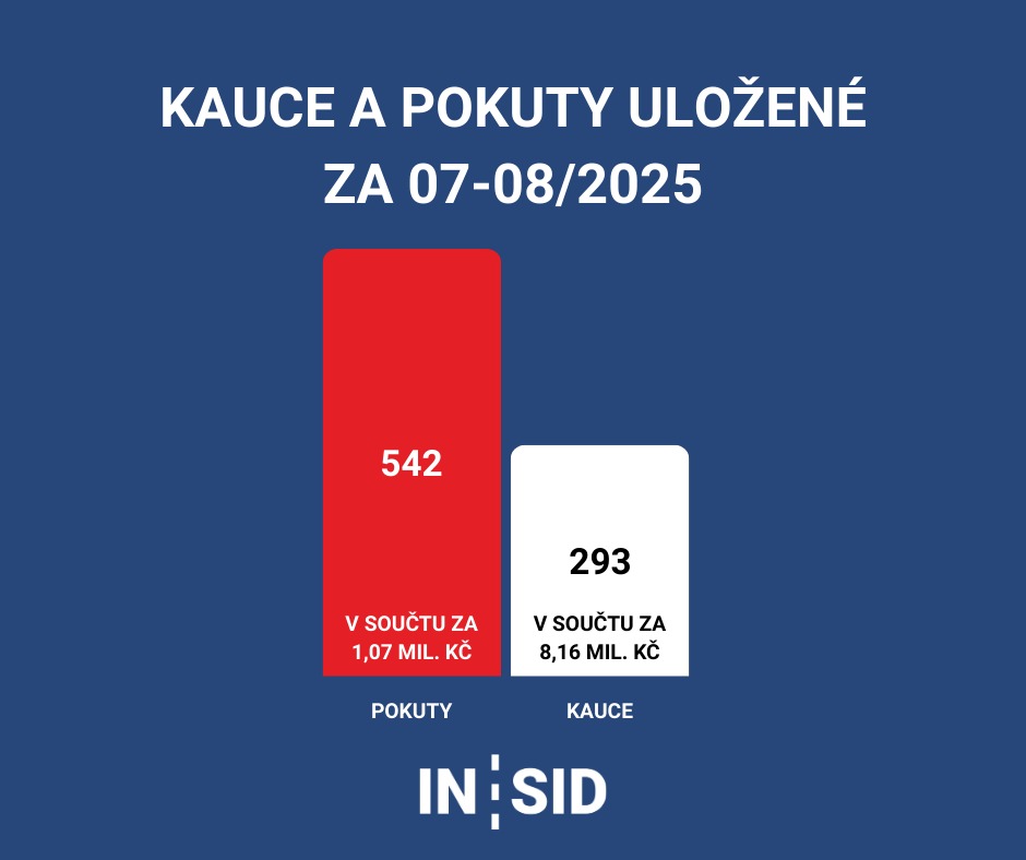 Ministerstvo dopravy ČR - Vyjádření k článku Novinek o nedostatečné činnosti INSID